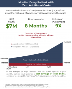 Demonstrated Value - Retia Medical